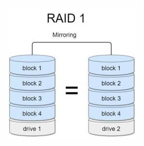 RAID 1 Data Recovery - Hi Tech Data Group